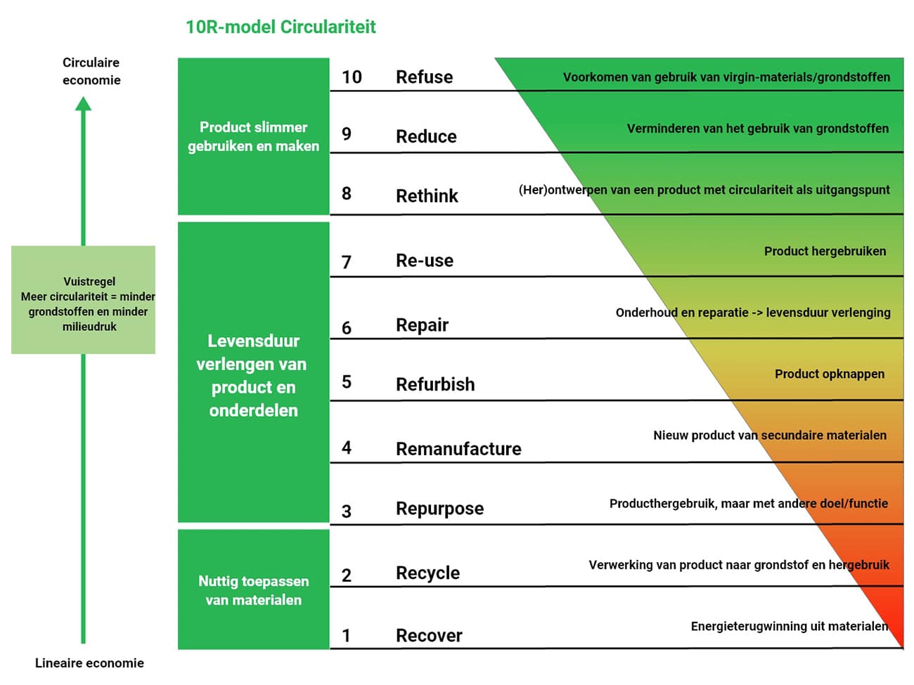 'We hebben allemaal een rol in de transitie naar een circulaire economie'