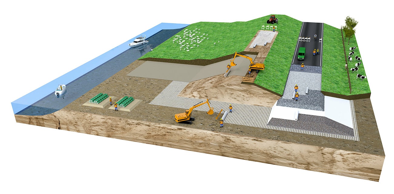 Duurzame en innovatieve oplossingen met geo-bouwmaterialen van Naue